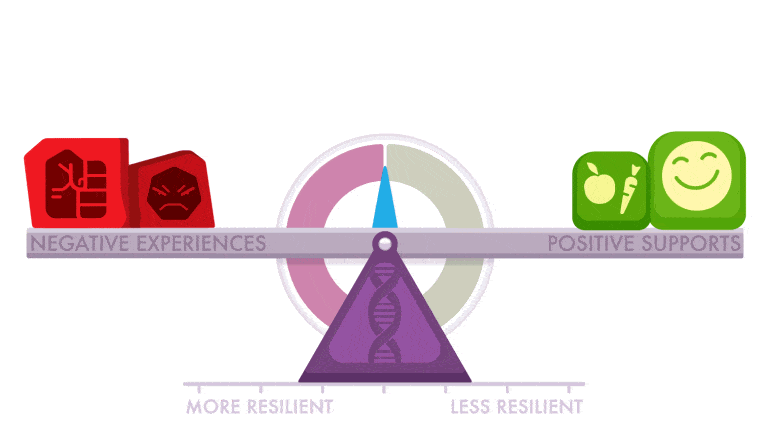 Resilience Scale » Alberta Family Wellness Initiative