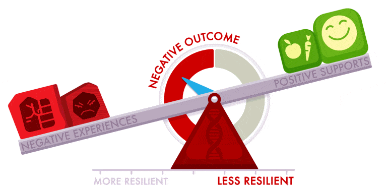 Resilience Scale » Alberta Family Wellness Initiative